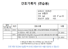 간호학과 핵심술기 공부 11 배출관장 선행지식과 간호기록 절차 네이버 블로그